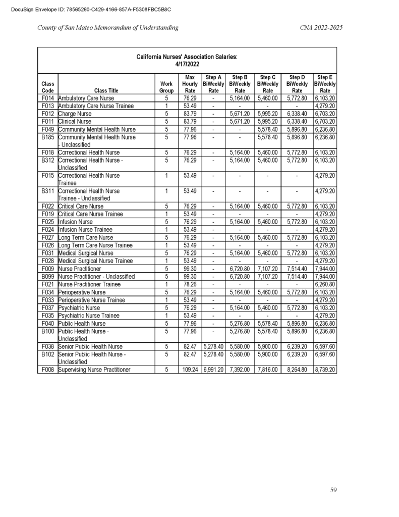 CNA MOU: Salaries 2022-2024 – Employee & Labor Relations